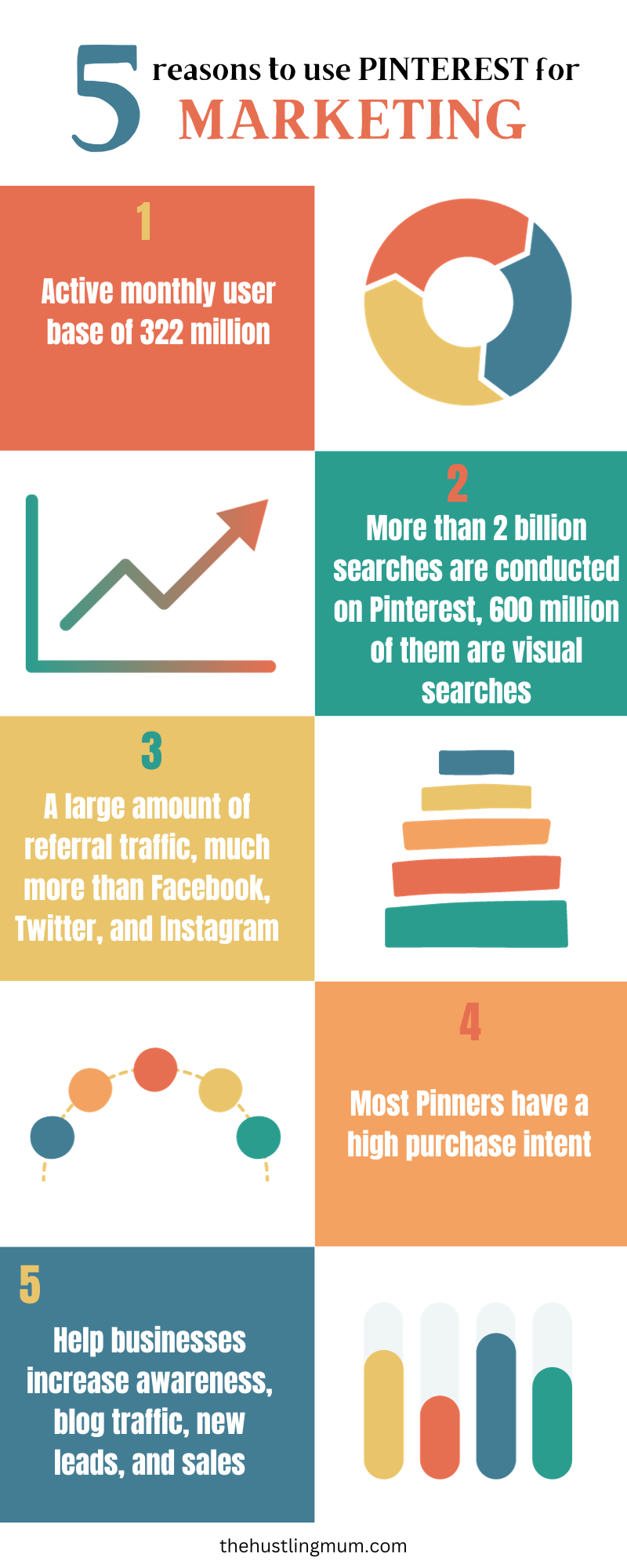 10 Steps Of Pinterest Marketing Strategy Revealed » The Hustling Mum