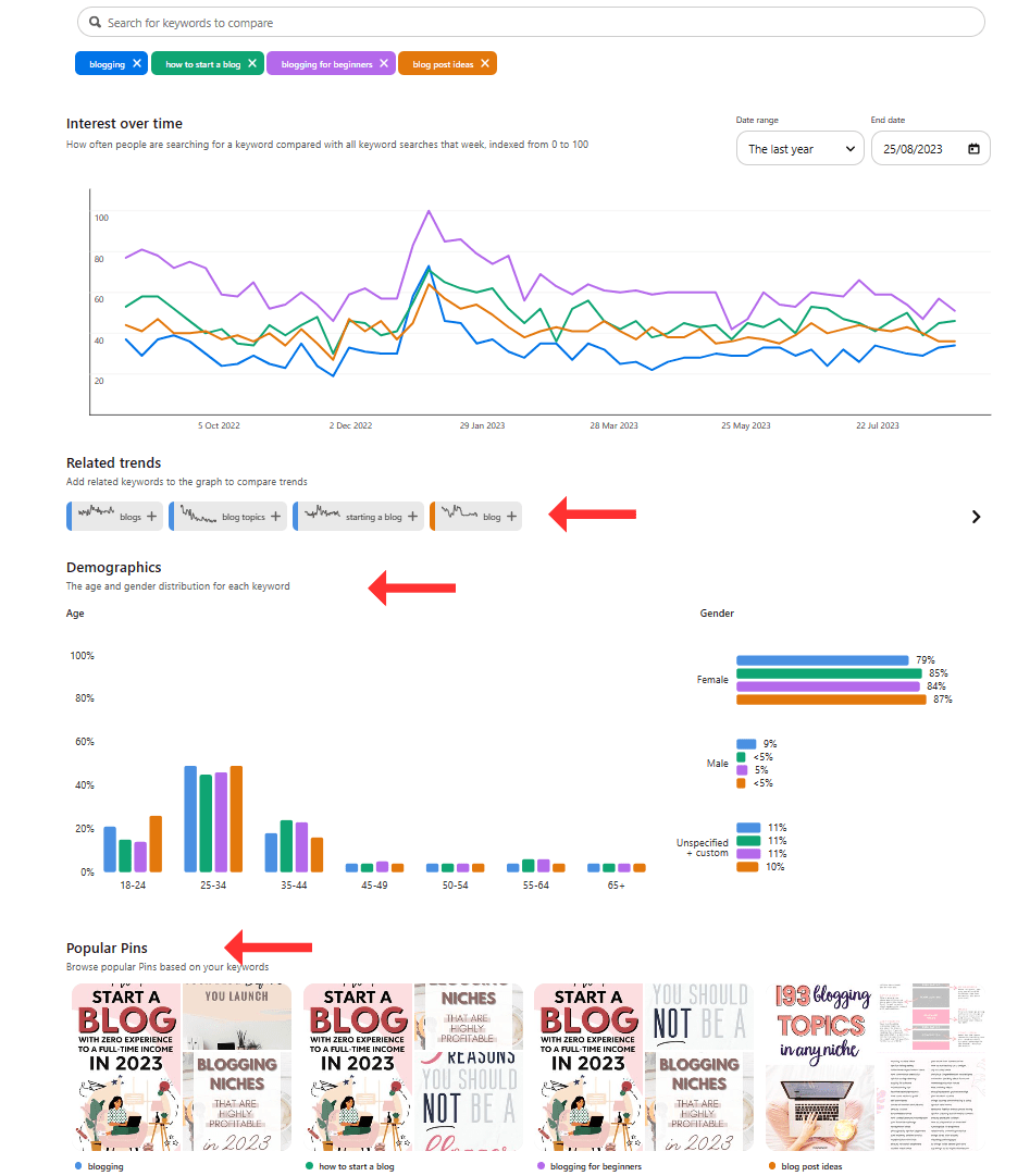 How To Do Pinterest Keyword Research: A Complete Guide » The Hustling Mum