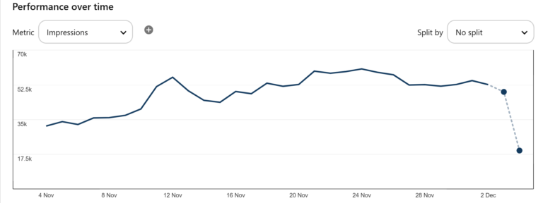 Ultimate Guide Of Pinterest Analytics For Beginners » The Hustling Mum